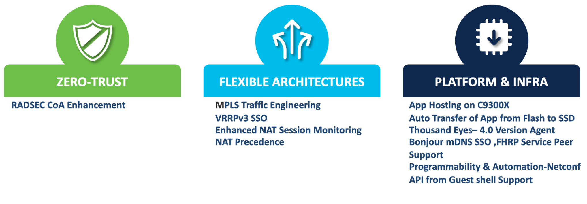 Cisco IOS-XE 17.6.1 Switching Release – What’s New? - Cisco Community