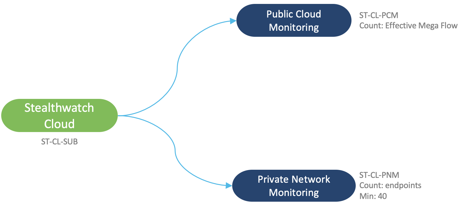 Cisco Security Licensing Guide - Cisco Community
