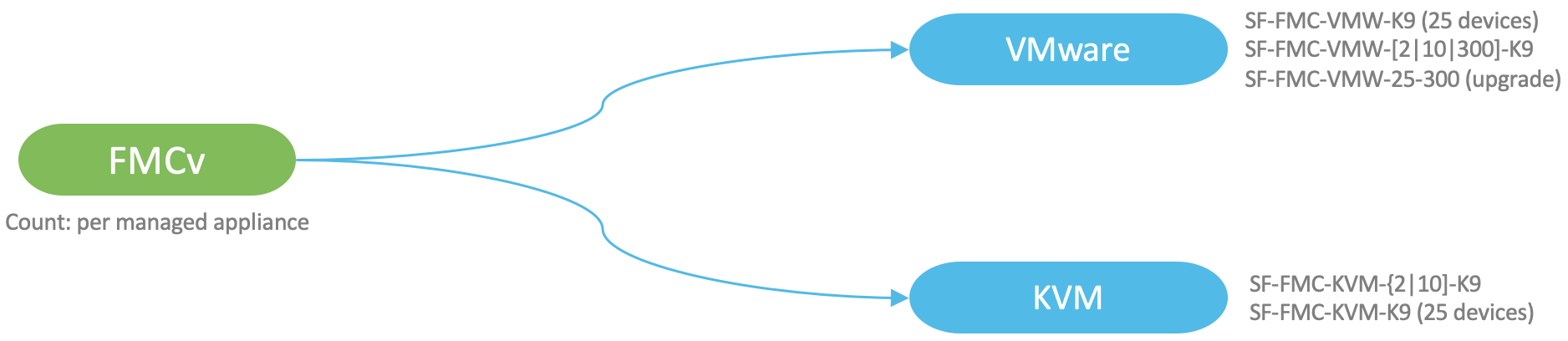 Cisco Security Licensing Guide - Cisco Community