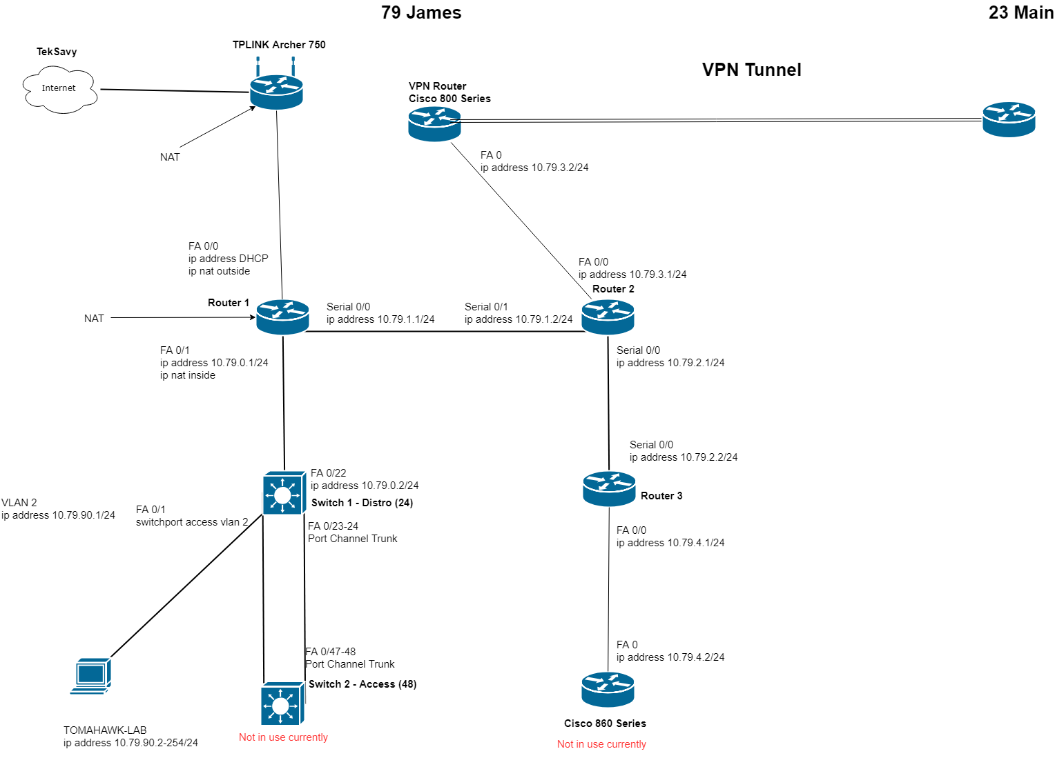 Solved: Unable to ping internet from VPN router - Cisco Community