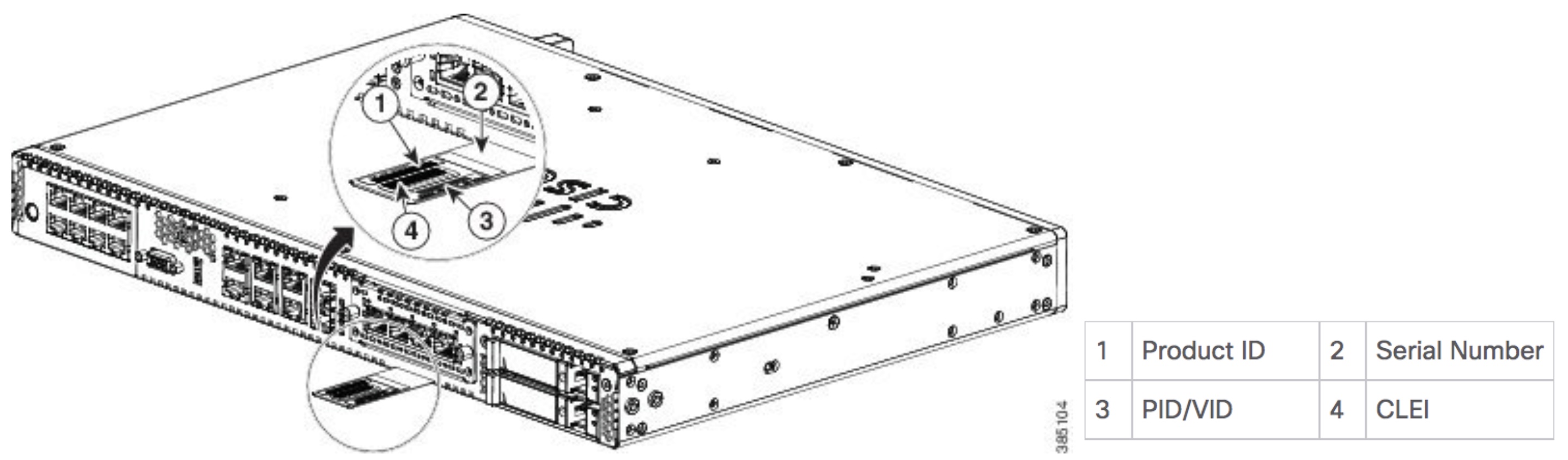 Migrating ENCS 5400 Provisioning and Management to vManage - Cisco ...