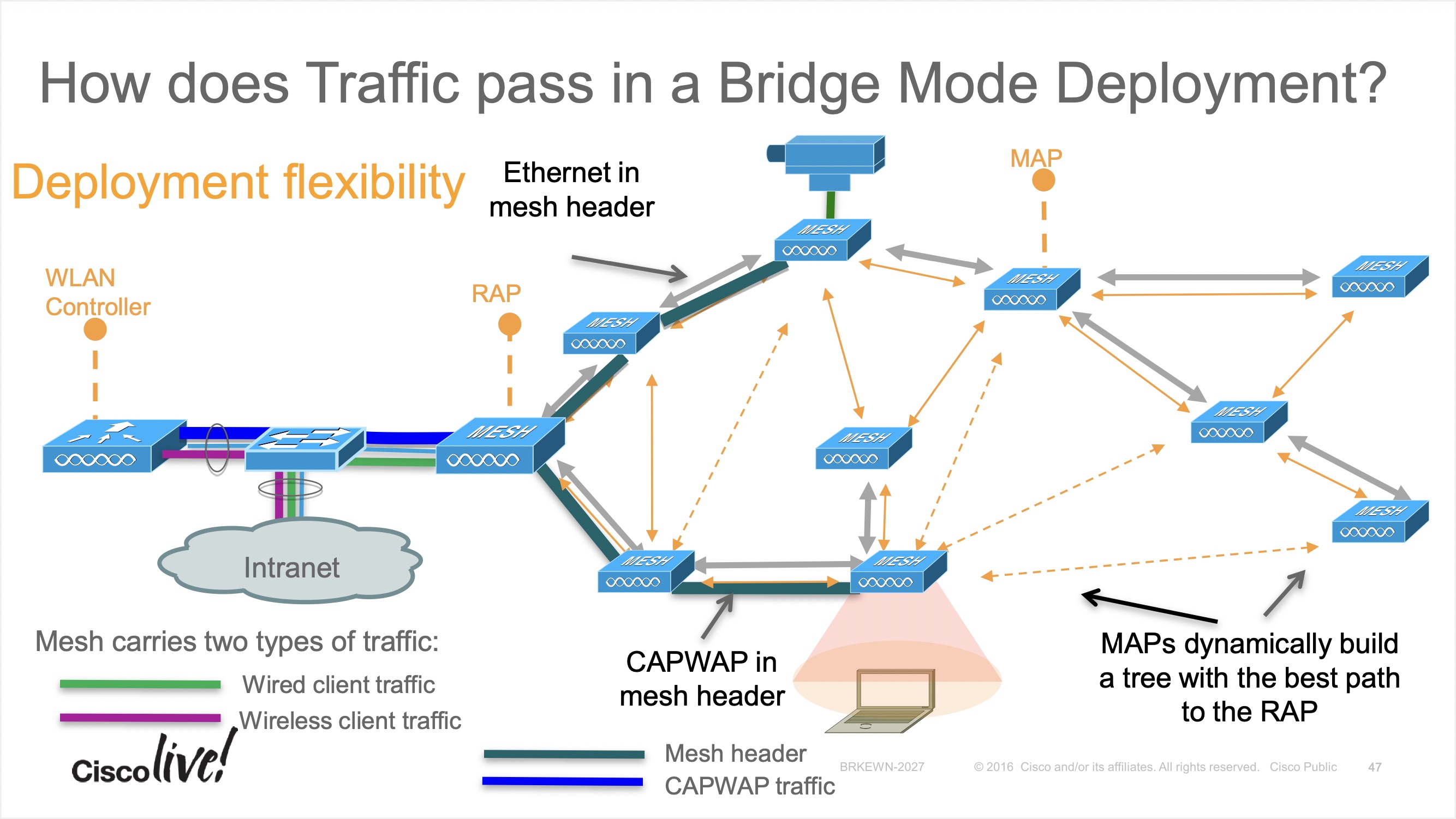 C9800 - Point-to-Point link to connect remote Switch - Cisco Community
