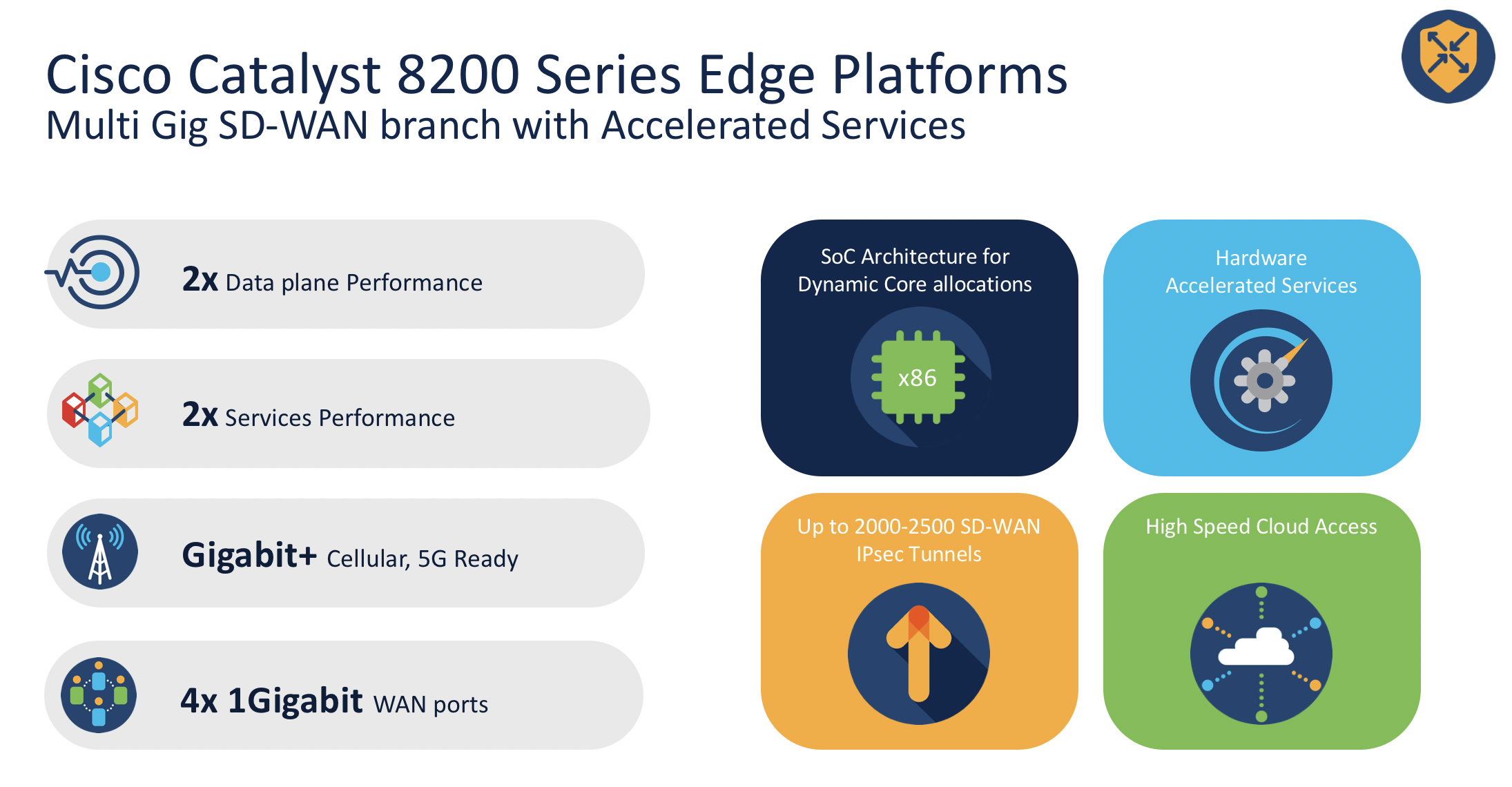 A New Addition to Modular Branch Portfolio with Cisco Catalyst 8200 ...