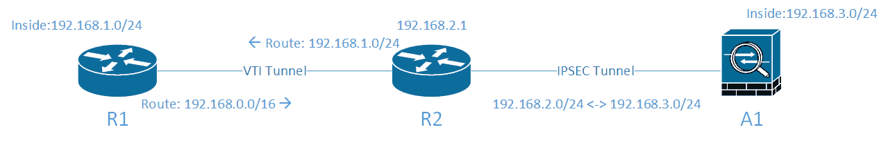 Solved: NAT before IPSEC - Cisco Community