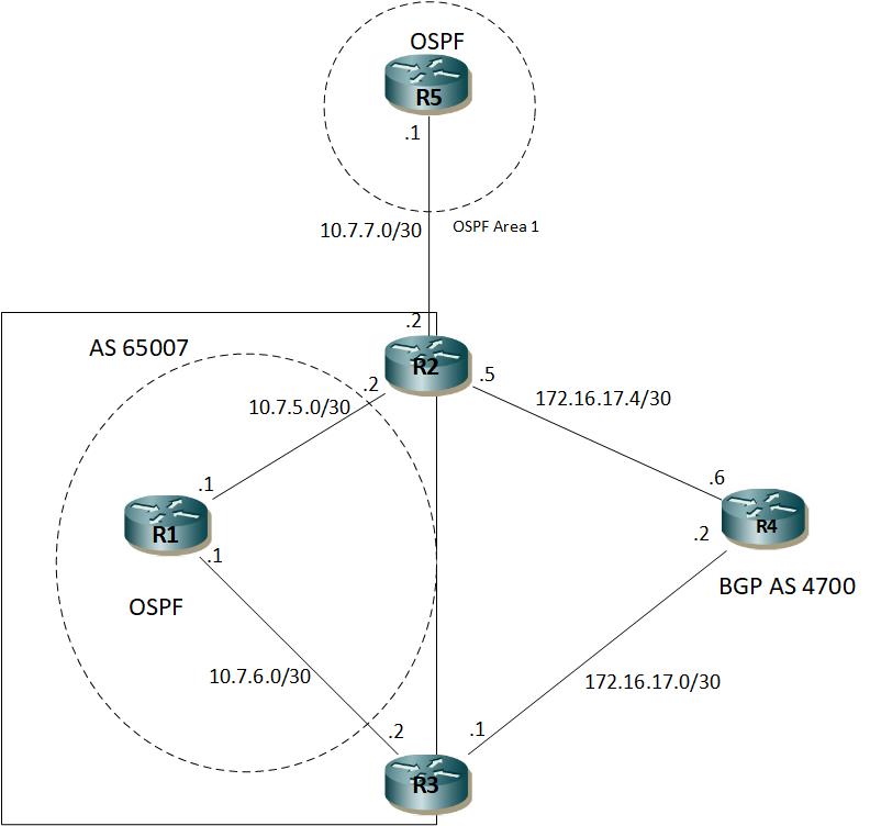 IBGP to EBGP unable to ping - Cisco Community