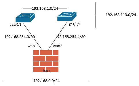 OSPF routing cost based on prefix - Cisco Community