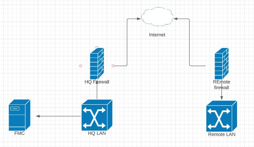 Solved: Add FTD to FMC remotely - Cisco Community Solved: Add FTD to FMC remotely - Cisco Community