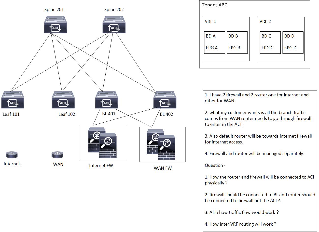 Connecting router and firewall to ACI - Cisco Community Connecting router and firewall to ACI - Cisco Community