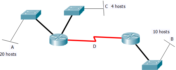 Subnetting - Cisco Community