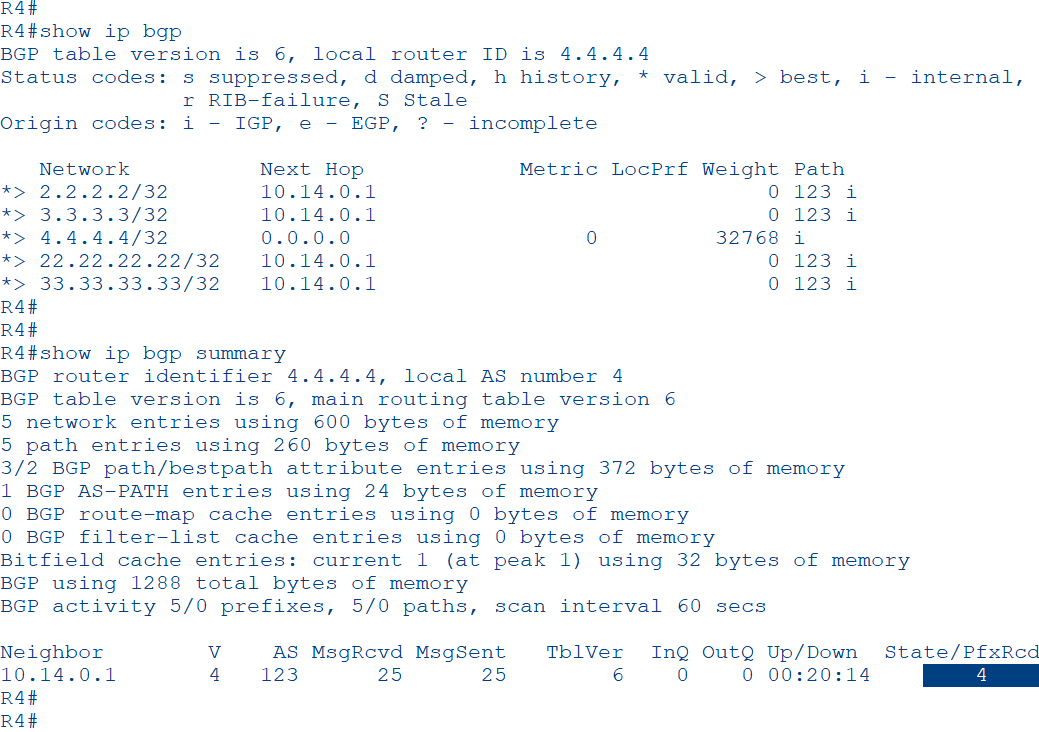 BGP Route Reflector - Cisco Community