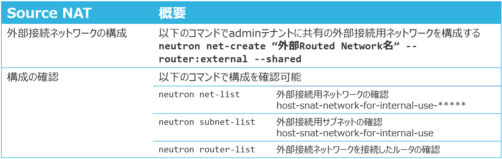 OpenStack連携(OpFlex構成) - 4.外部接続(OpFlex NAT) - Cisco Community