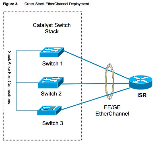 ISR 4451-x Cross-Stack Etherchannel to Catalyst 3850 stackwise switch ...