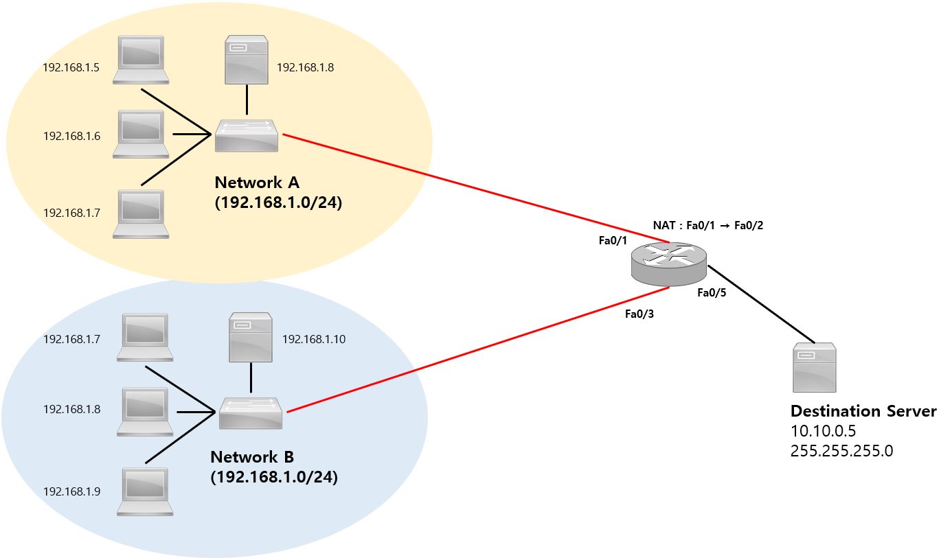VRF & NAT in Catalyst 9300 - Cisco Community VRF & NAT in Catalyst 9300 - Cisco Community