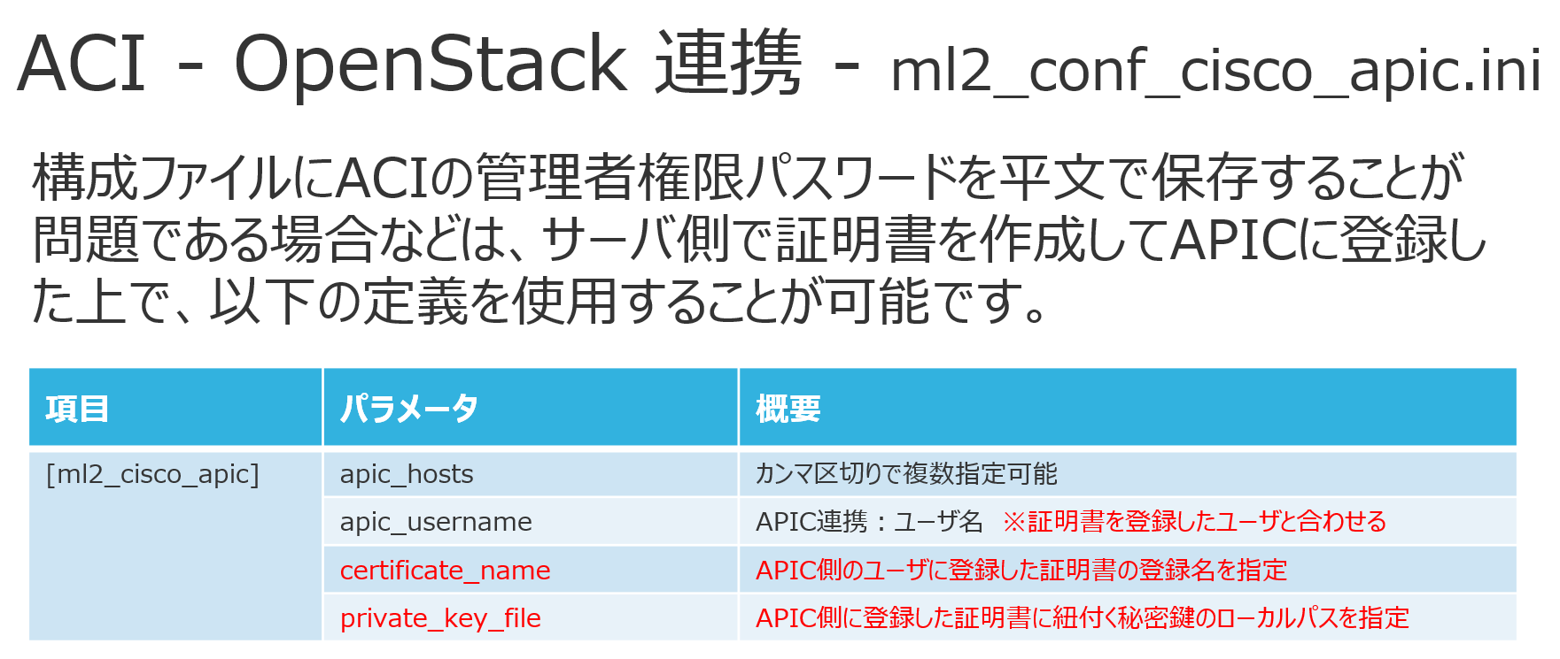 OpenStack連携(OpFlex構成) - 2.共通構成・Neutronサーバ構成 - Cisco Community