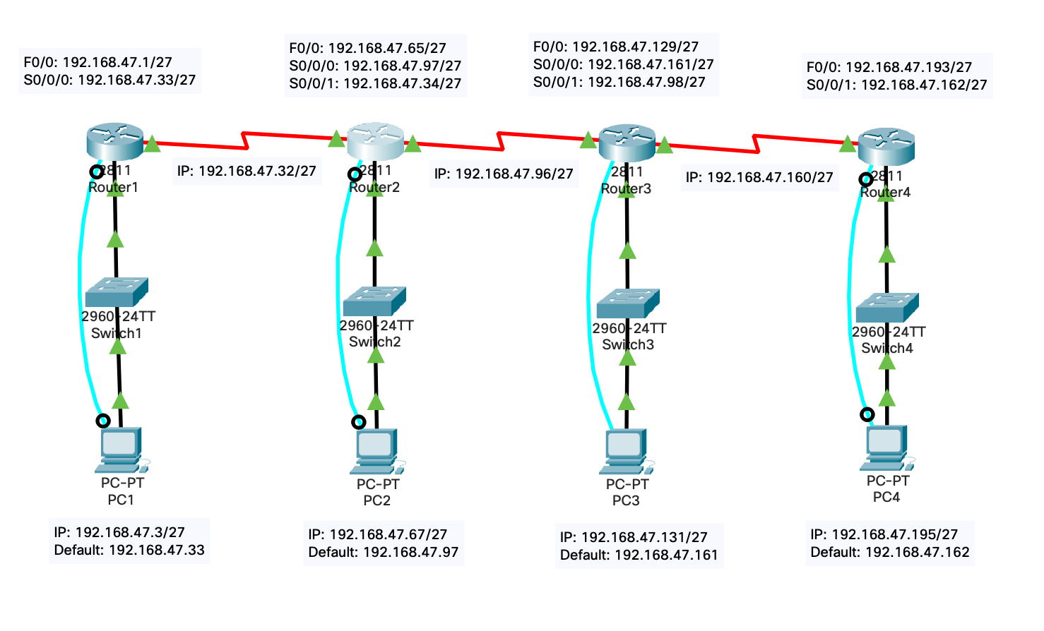 Cannot Ping other Routers and PCs from PCs - Static Routing - Cisco ...