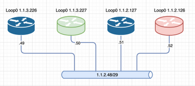 Solved: Repeatedly logging %OSPF-5-ADJCHG from LOADING to DOWN - Cisco ...
