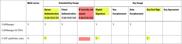 Problems with CAPF Certificate Extended Key Usage - Cisco Community