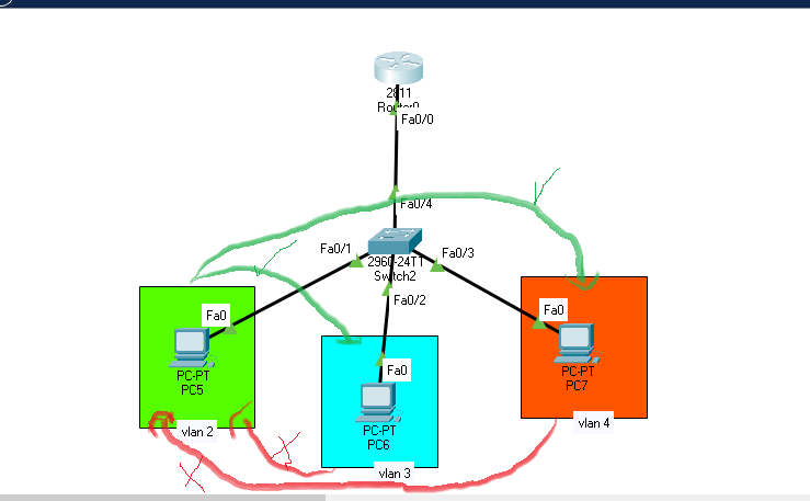 Solved: communication between VLANs - Cisco Community
