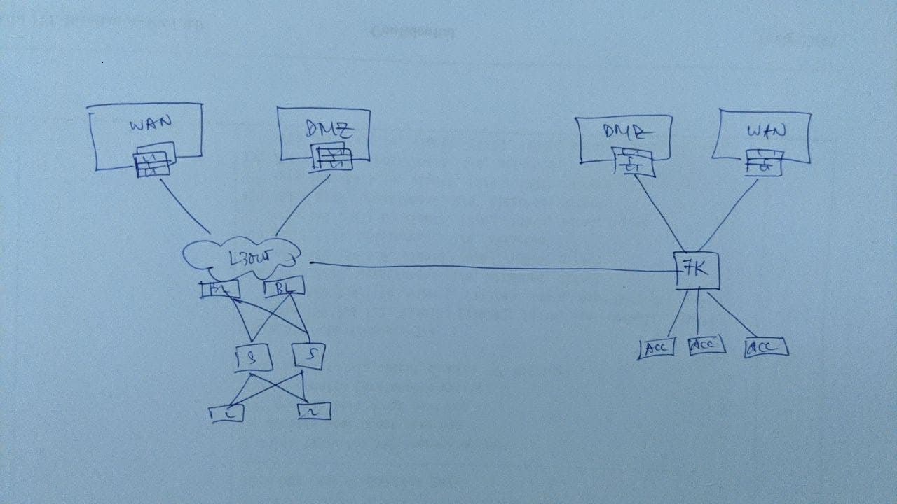 Solved: ACI MPOD with host route advertisement - Cisco Community