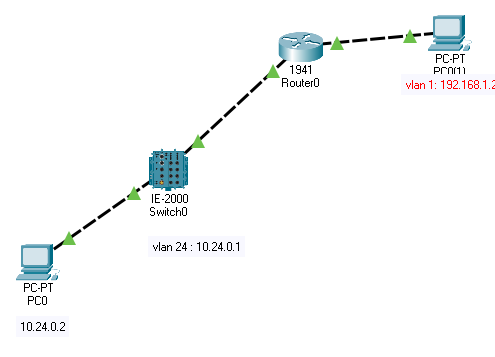Unable to Translated IP Address using L2NAT - Cisco Community