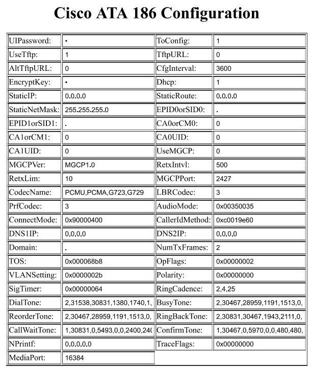 Fax over IP via SIP trunk Issue - Cisco Community