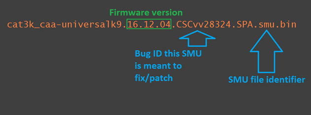 Cisco 3850: IOS-XE/Firmware Upgrade (Install Mode)