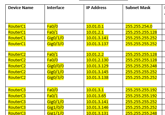 RIP route is not working - Cisco Community