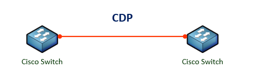 Protocolo CDP y LLDP - Cisco Community