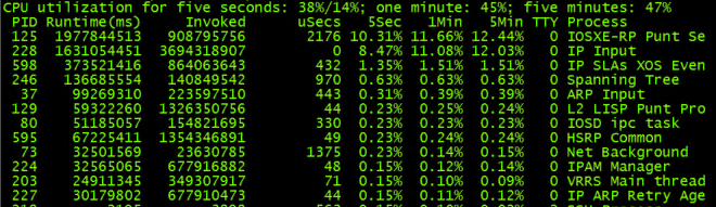 Solved: 3850 stack high cpu usage - Cisco Community