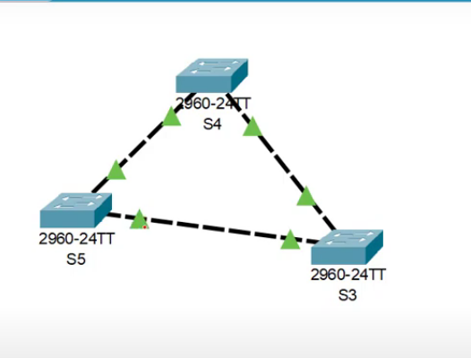 spanning-tree - Cisco Community