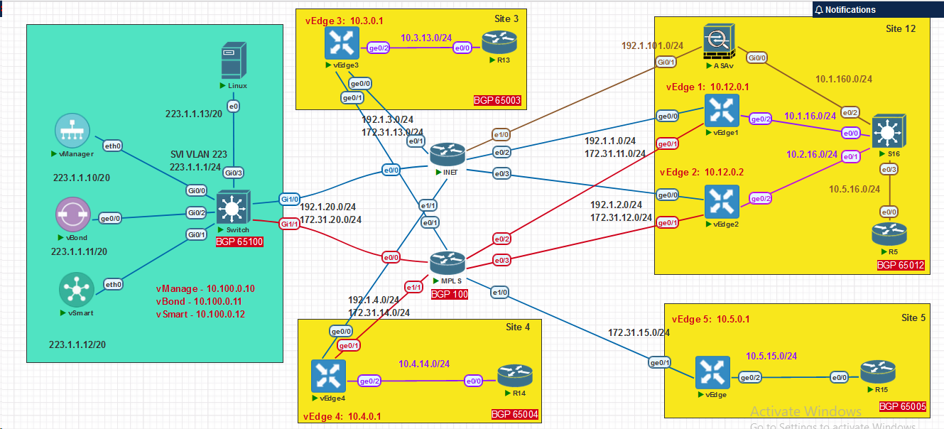 vSmart OMP Route selection criteria - Cisco Community
