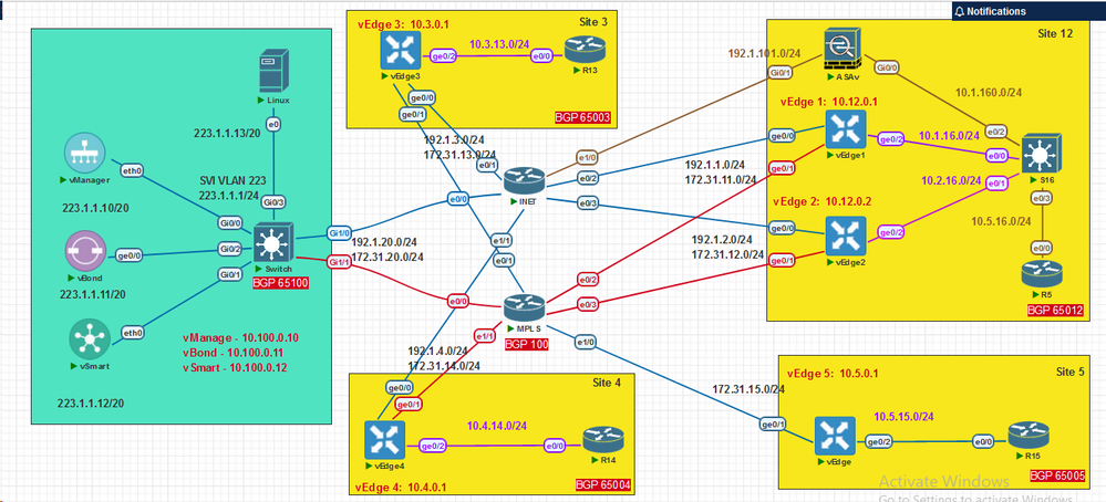 vSmart OMP Route selection criteria - Cisco Community vSmart OMP Route selection criteria - Cisco Community