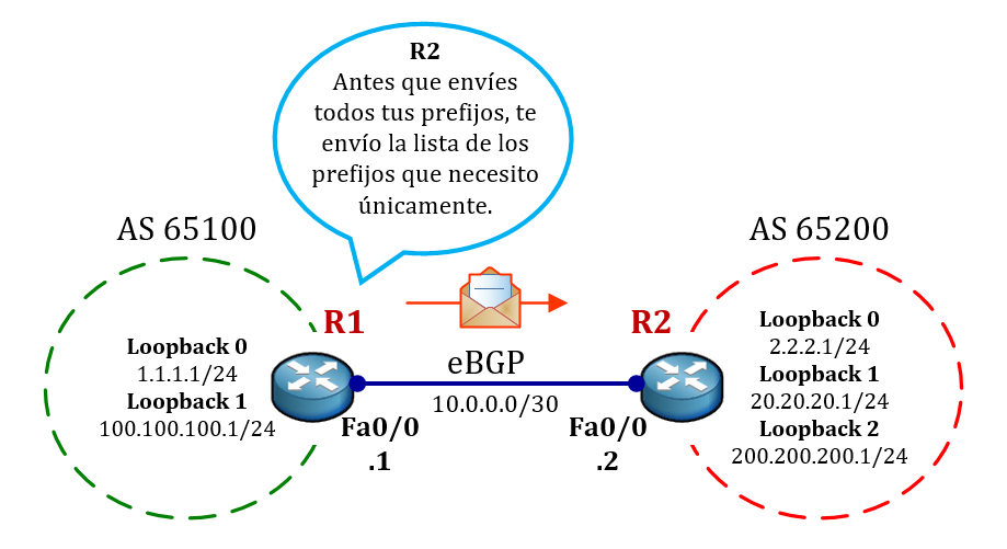 BGP ORF – Outbound Route Filter - Cisco Community