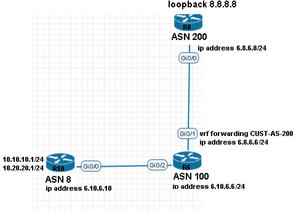 leaking aggregate route C9500 - Cisco Community