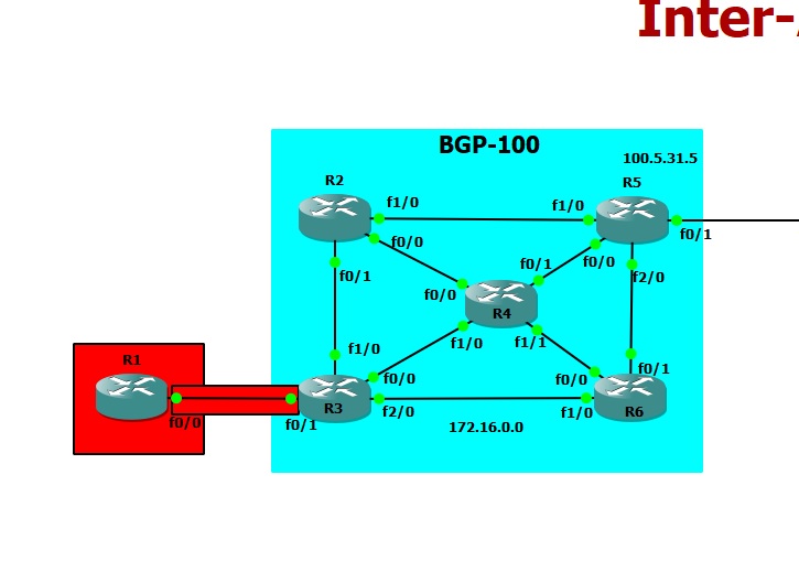 Solved: Intra-As routing issue - Cisco Community