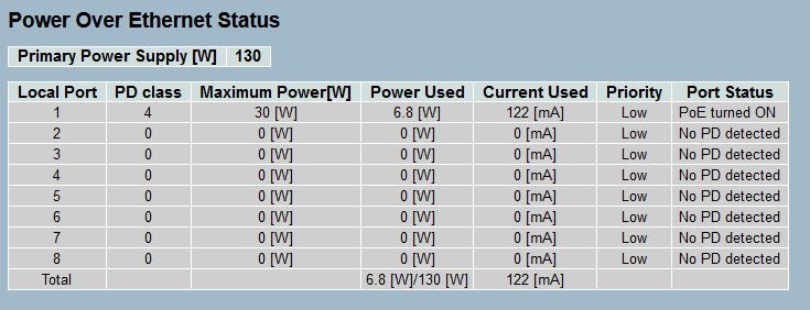 Cisco AP flashes continuously green red - Cisco Community