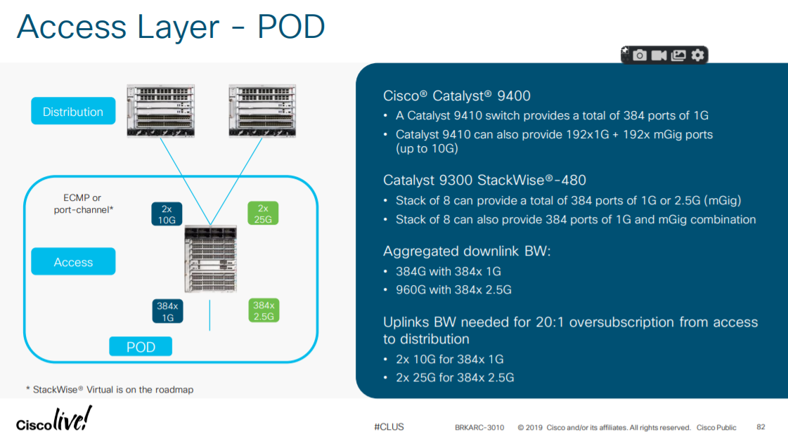 9606 throughput - Cisco Community