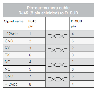 C20 Camera Control Cable - Cisco Community