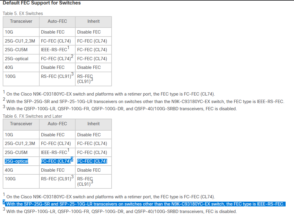 Solved: FEC for SFP-25G-SR-S port on a N9K-C93180YC-FX... typo? - Cisco ...