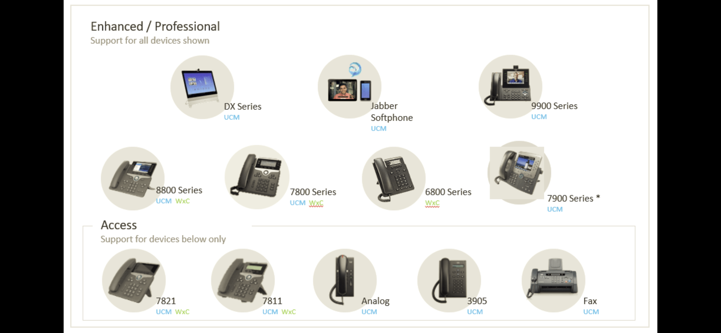 Solved: Flex 3.0 EA Access Device models - Cisco Community
