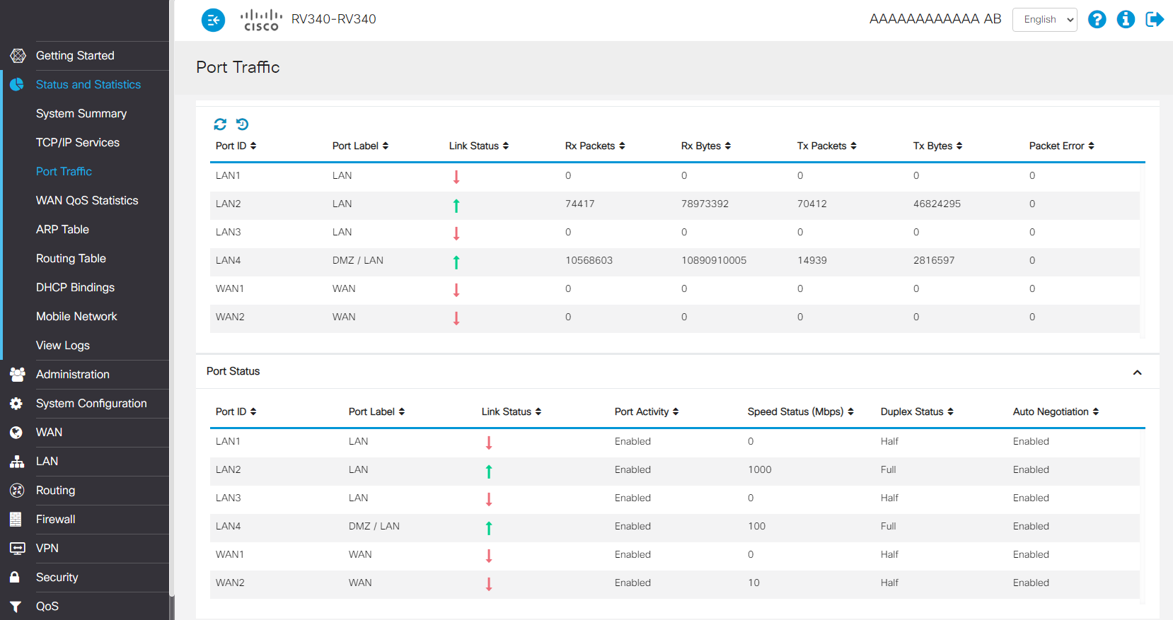 Cisco rv340w router port graph - Cisco Community
