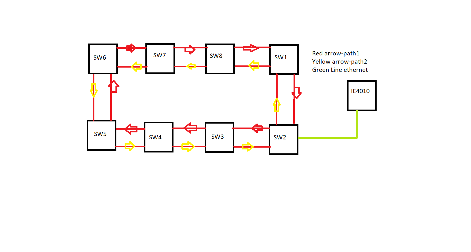 Ring Network connected to IE4010 - Cisco Community