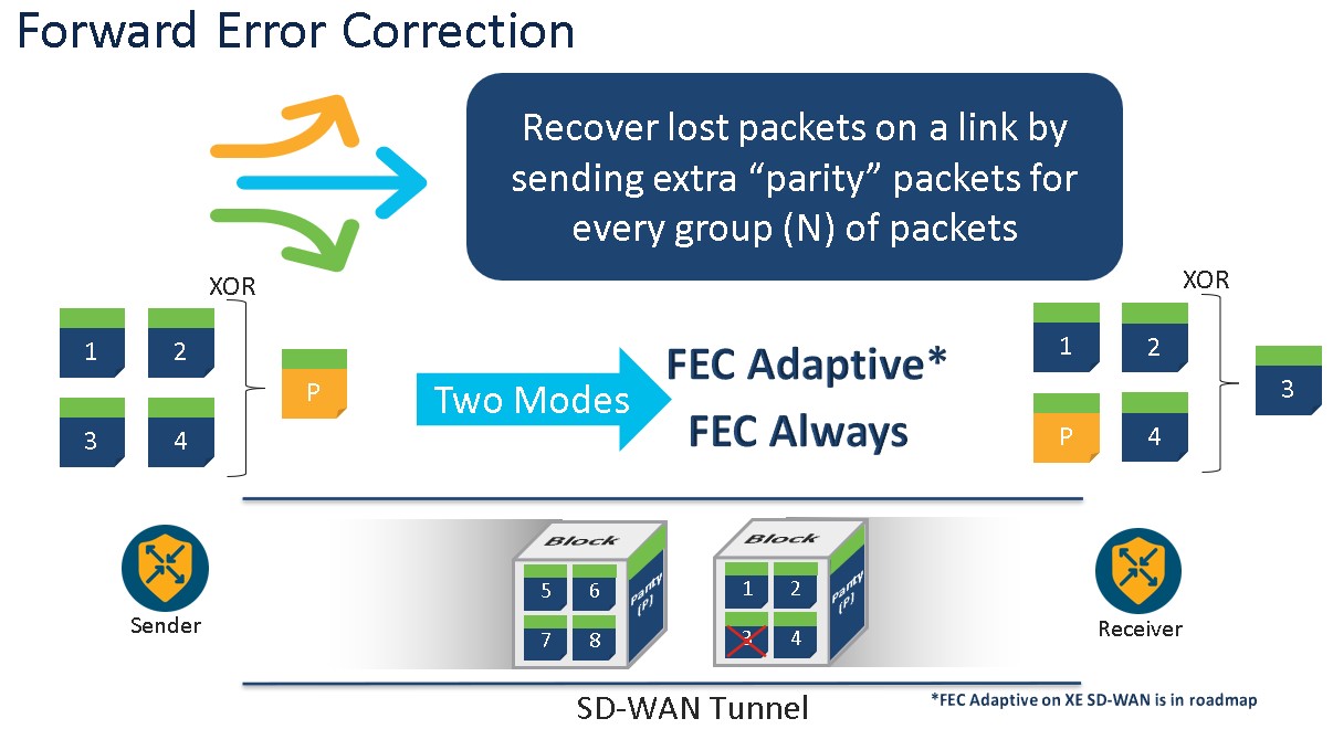 Cisco Application Quality of Experience (AppQoE) for WAN Optimization ...