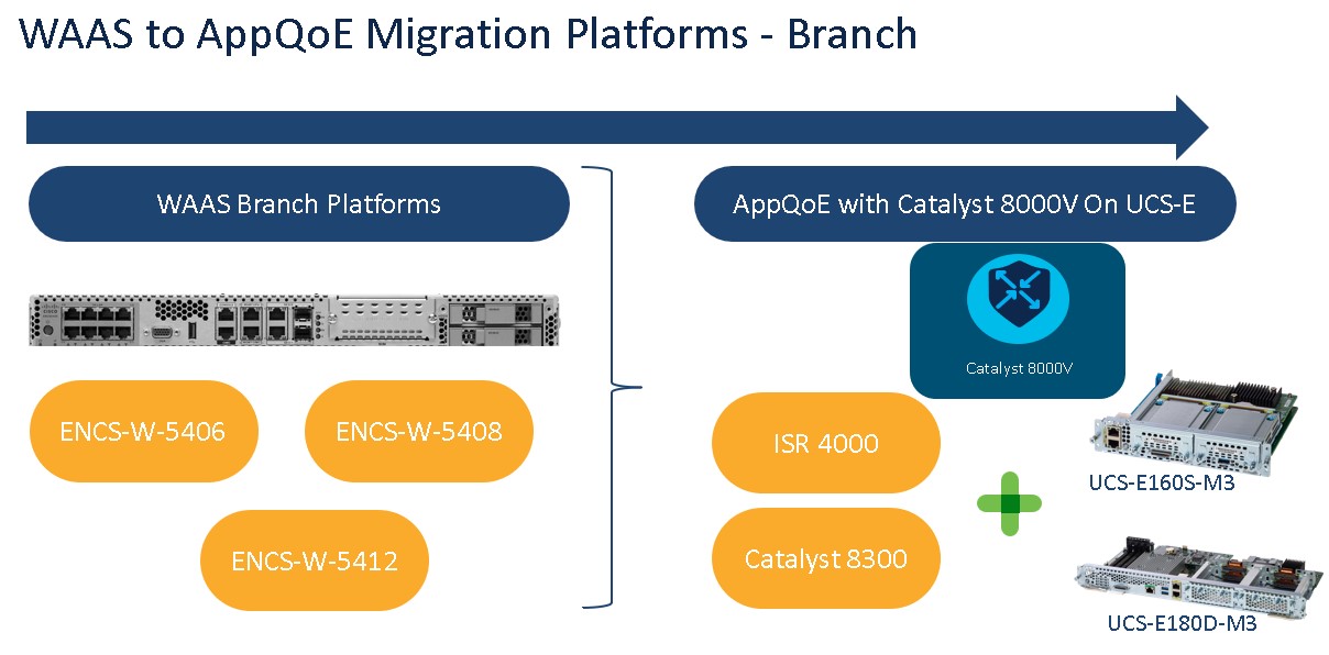 Cisco Application Quality of Experience (AppQoE) for WAN Optimization ...