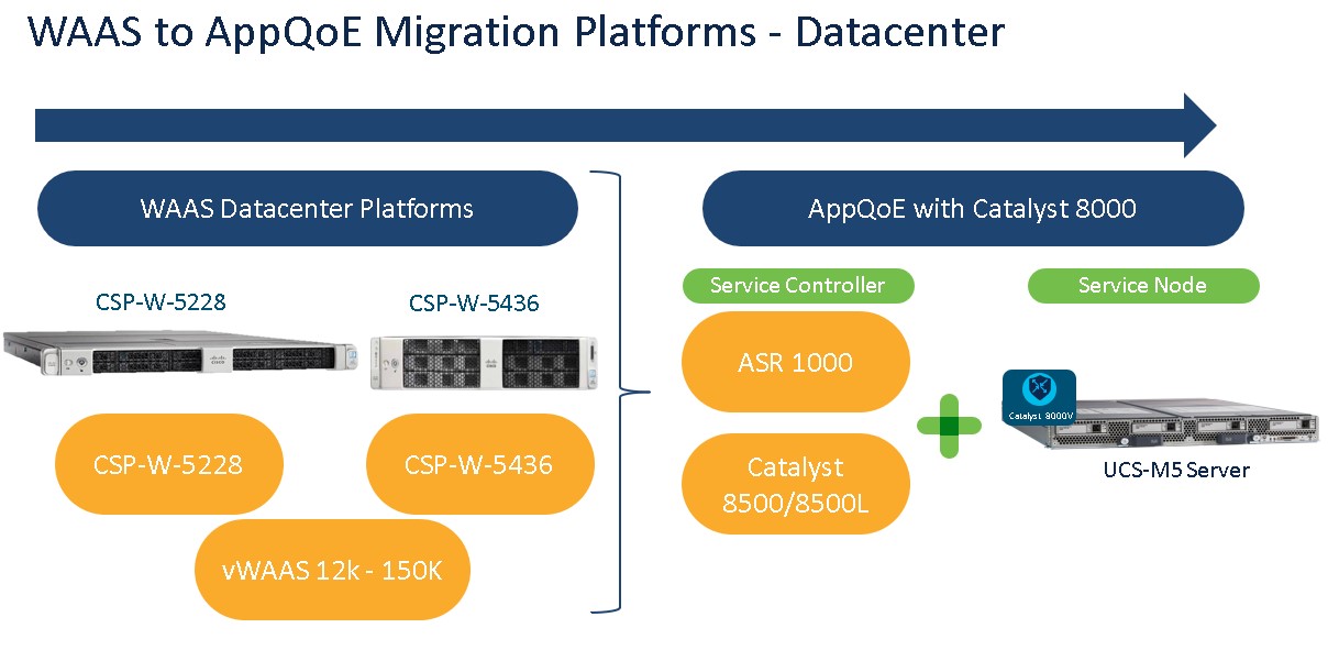 Cisco Application Quality of Experience (AppQoE) for WAN Optimization ...