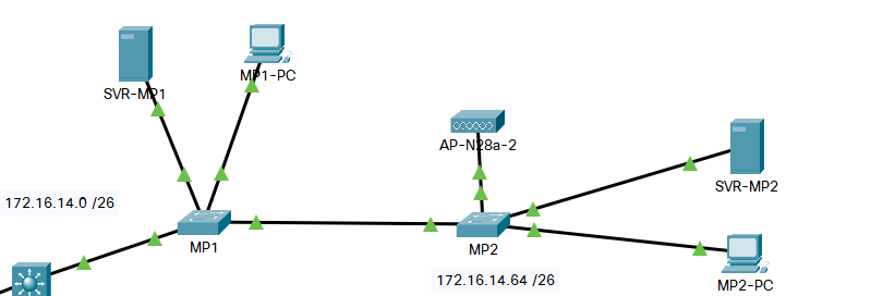 How to communicate between these two networks? - Cisco Community