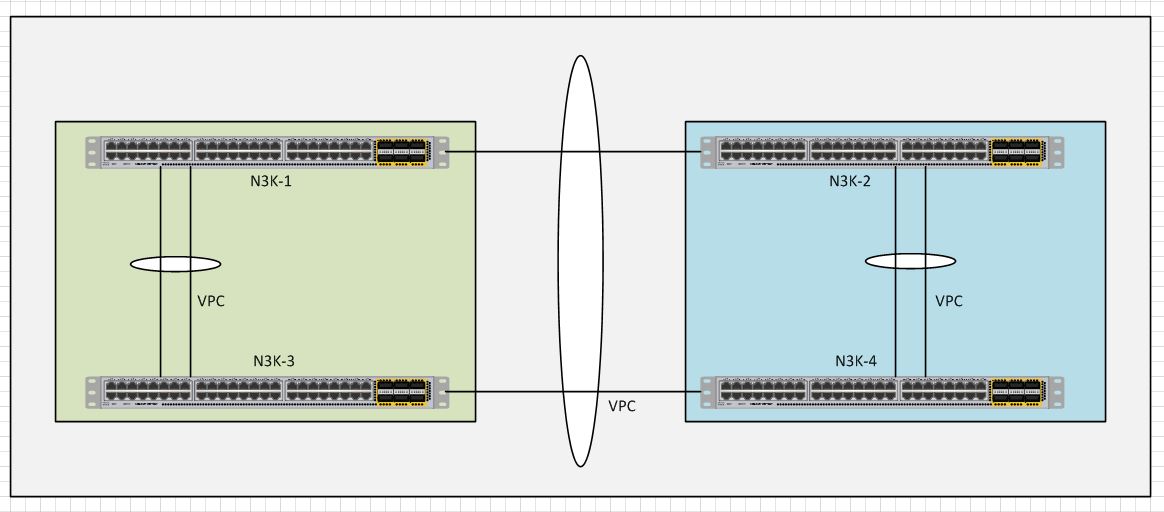 Recommeded design with 4 units of Nexus 3172 - Cisco Community