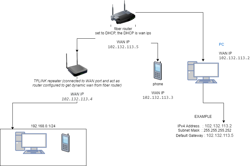 transfer - route all traffic through 1 interface (port) - Cisco Community