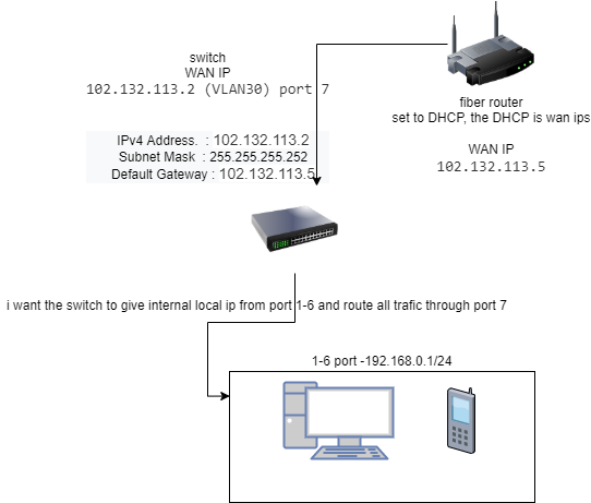 transfer - route all traffic through 1 interface (port) - Cisco Community