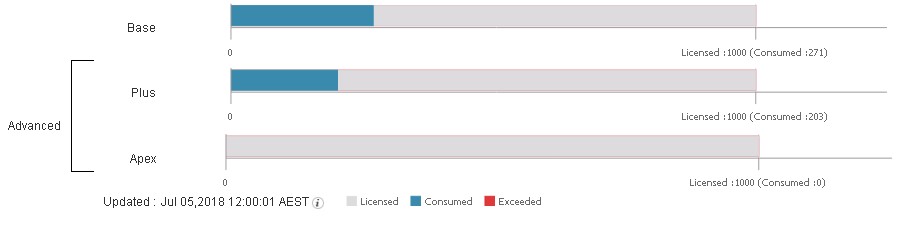 License Renewal Cisco ISE - Cisco Community